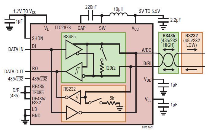 LTC2873 RS485/RS232 Multiprotocol Transceivers - ADI | Mouser