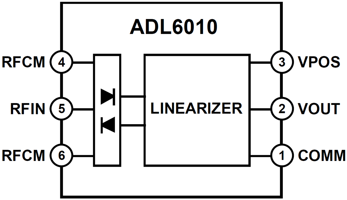 ADL6010 Envelope Detector - ADI | Mouser