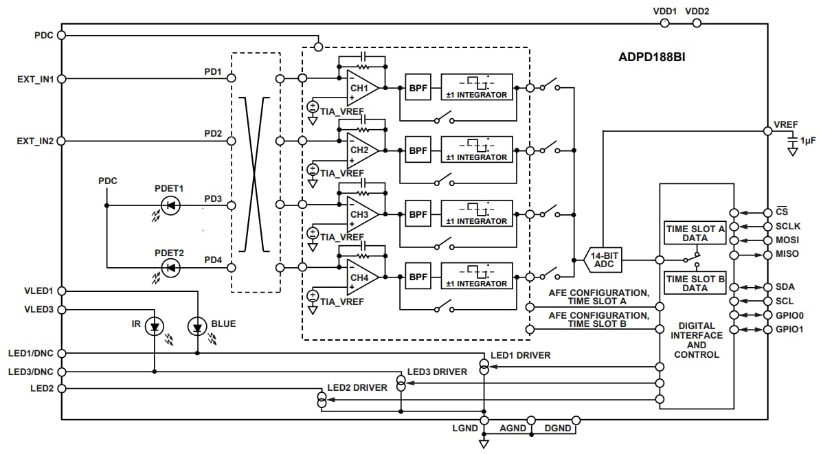 ADPD188BI Integrated Optical Module - ADI | Mouser