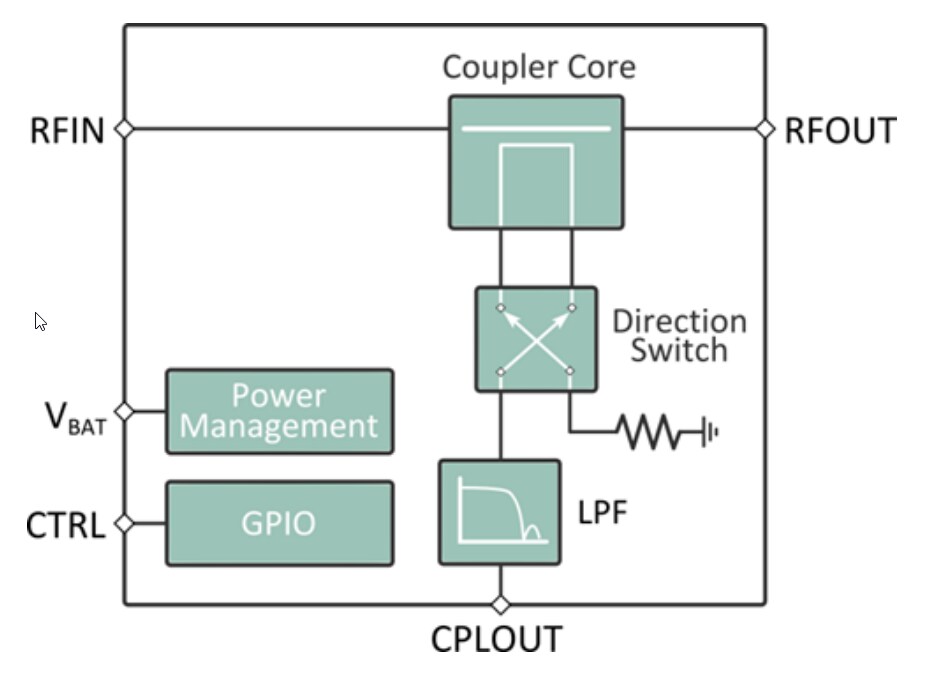BGC100GN6 Antenna Centric Devices - Infineon Technologies | Mouser