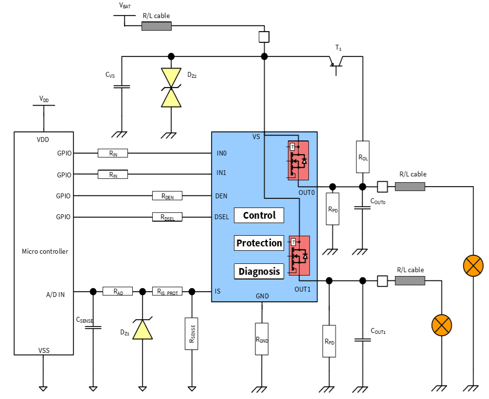 PROFET™+2 12V Automotive Smart High-Side Switches - Infineon ...