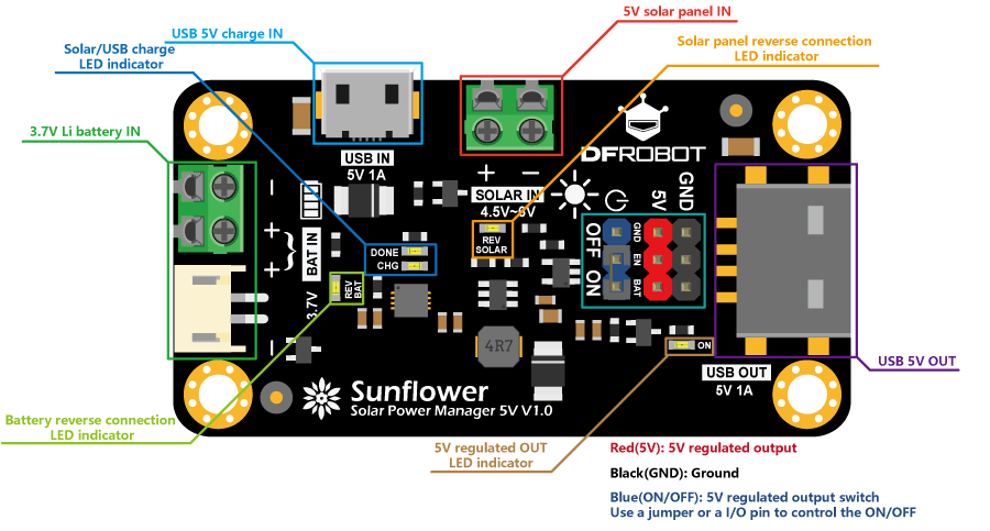 Sunflower Solar Power Manager - DFRobot | Mouser