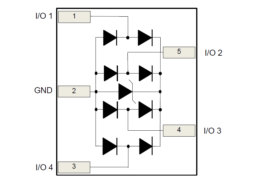 HSP053-4M5 4-Line ESD Array - STMicro | Mouser