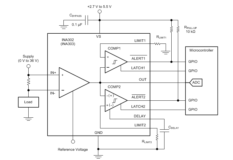 INA30x/INA30x-Q1 Current Sense Amplifiers - TI | Mouser