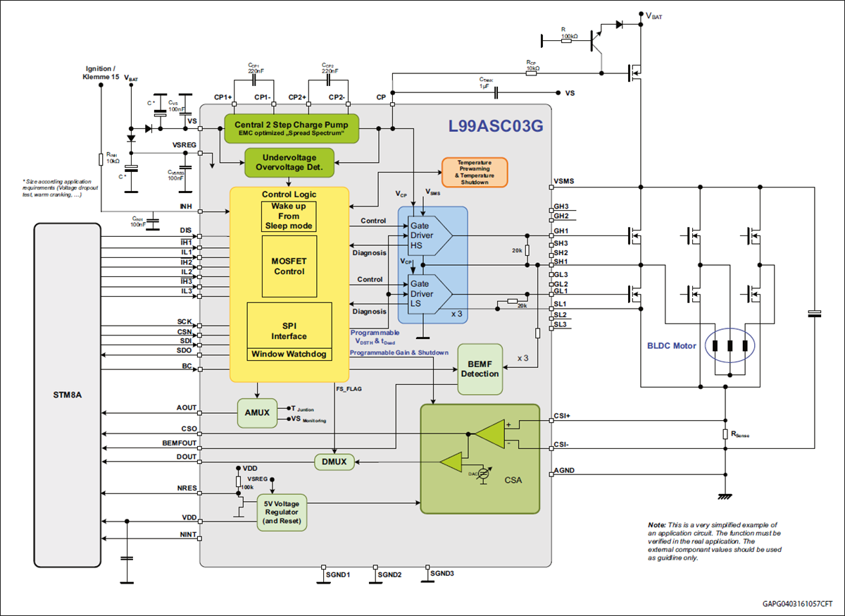 L99ASC03G Multifunctional System IC - STMicro | Mouser