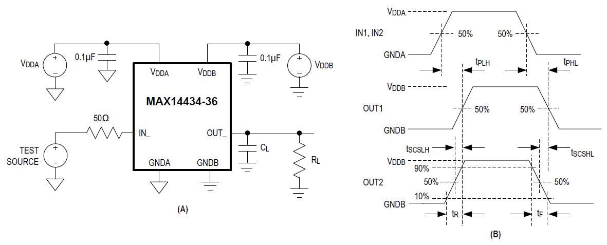 MAX1443x 4-Channel Digital Isolators - Analog Devices / Maxim Integrated | Mouser