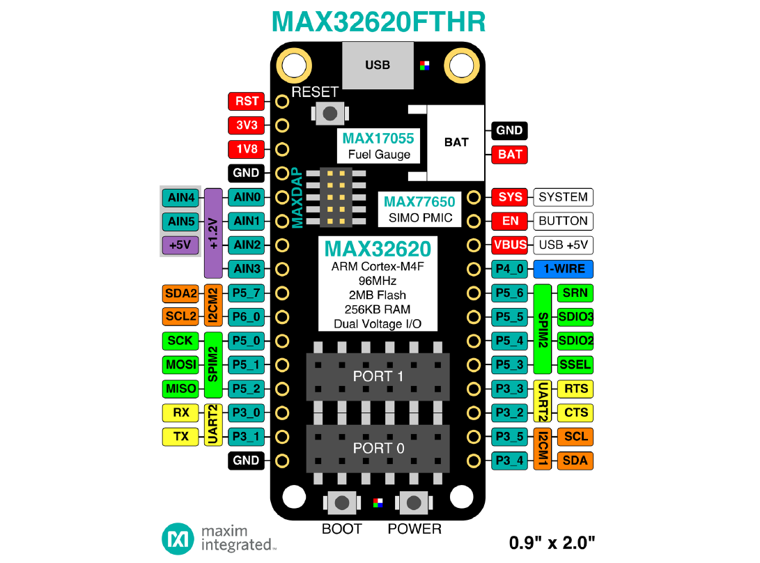 MAX32620FTHR Rapid Development Platform - Analog Devices / Maxim ...