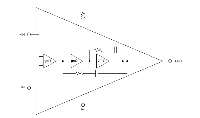 OPA207 Low Power Operational Amplifiers - TI | Mouser
