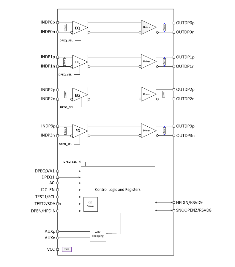 TDP142 DisplayPort™ 8.1Gbps Linear Redrivers - TI | Mouser