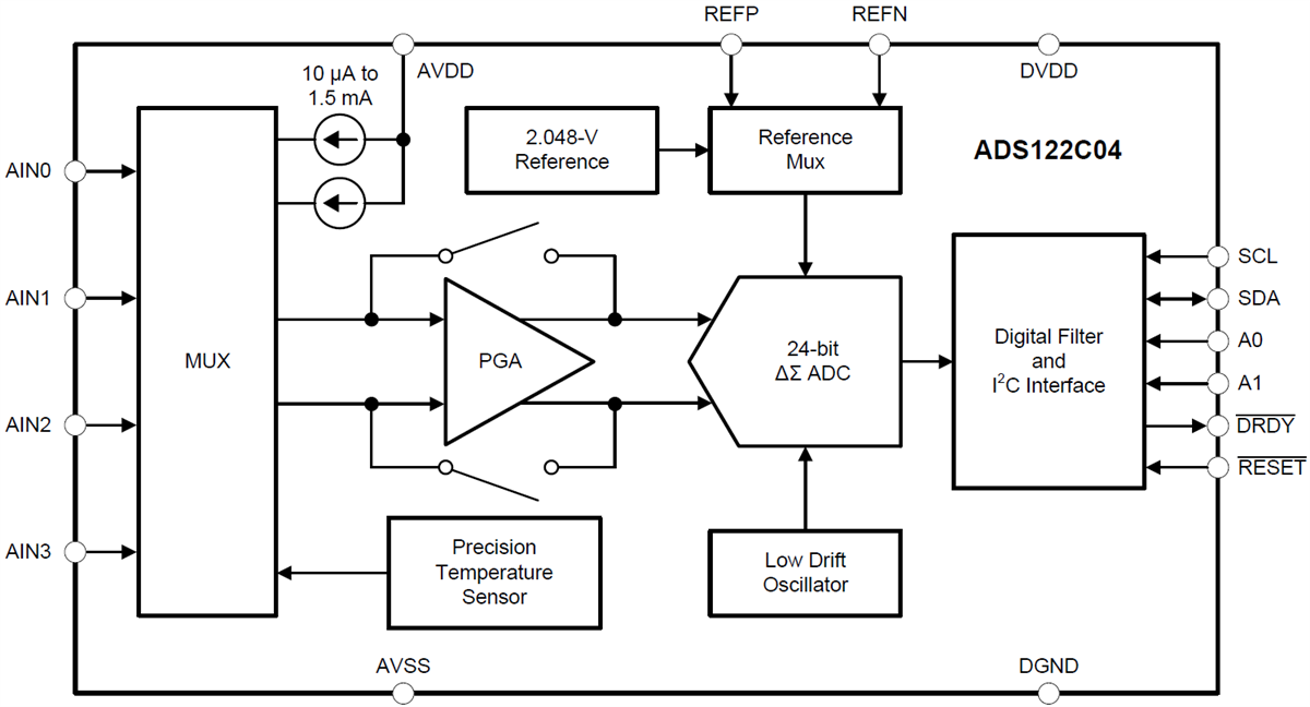 ADS122C04 24-Bit Analog-to-Digital Converter (ADC) - TI | Mouser