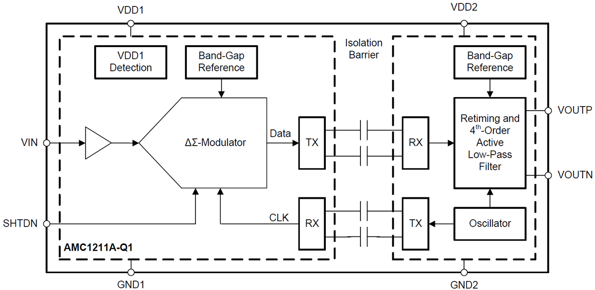 AMC1211x-Q1 Isolated Amplifier - TI | Mouser