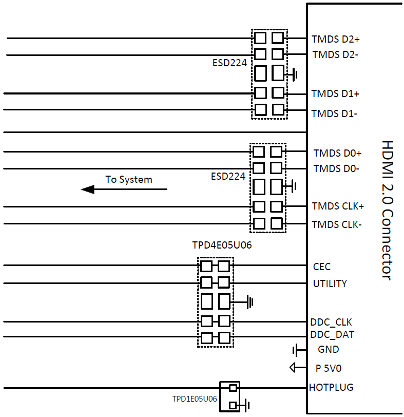 ESD224 TVS ESD Protection Diode Array - TI | Mouser