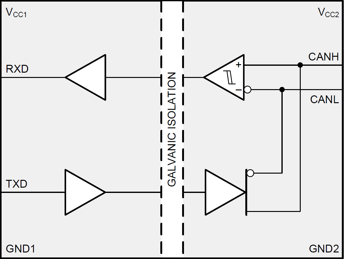 ISO1042 & ISO1042-Q1 Isolated CAN Transceivers - TI | Mouser