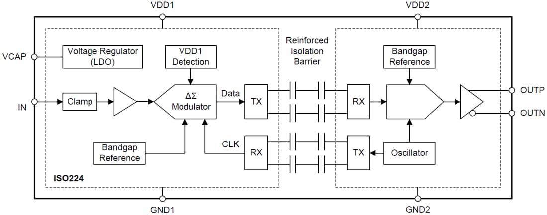 ISO224 Precision Isolated Amplifier - TI | Mouser