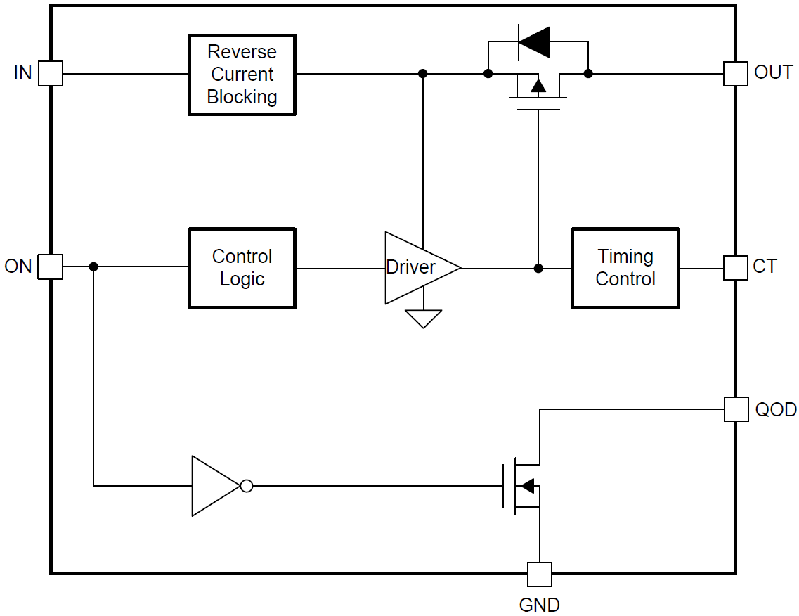 TPS22917 Single Channel Load Switch - TI | Mouser
