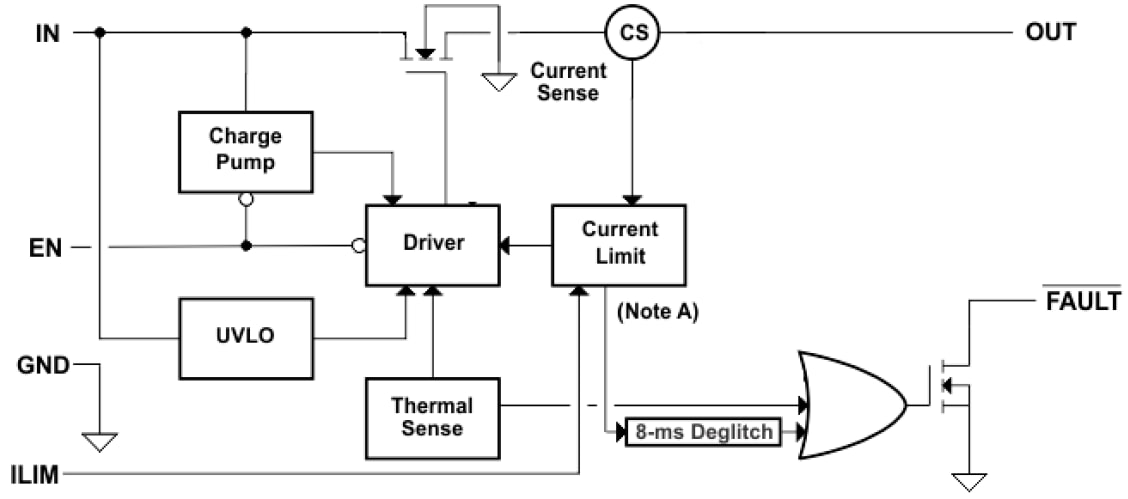 TPS25221 Power Distribution Switches - TI | Mouser