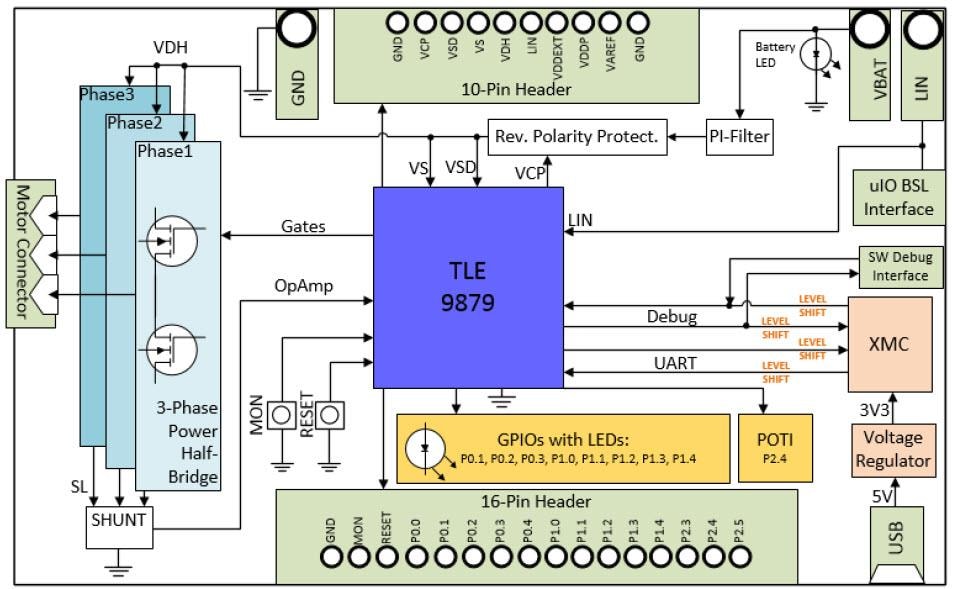 TLE9879 EvalKit - Infineon Technologies | Mouser
