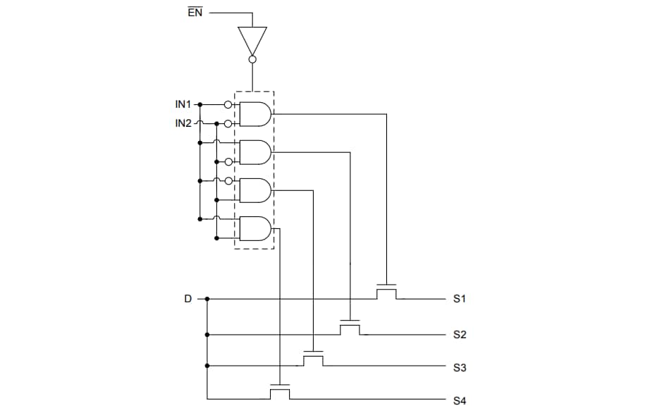 TS3A5017/TS3A5017-Q1 Analog Switches - TI | Mouser