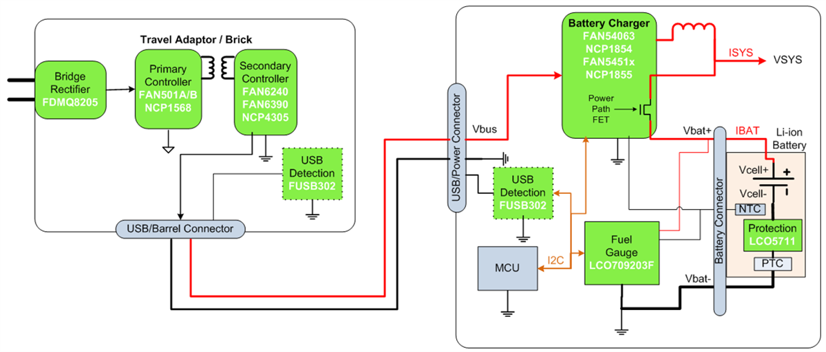 IoT Solutions – Power, Sense, Connect, & Actuate - onsemi | Mouser