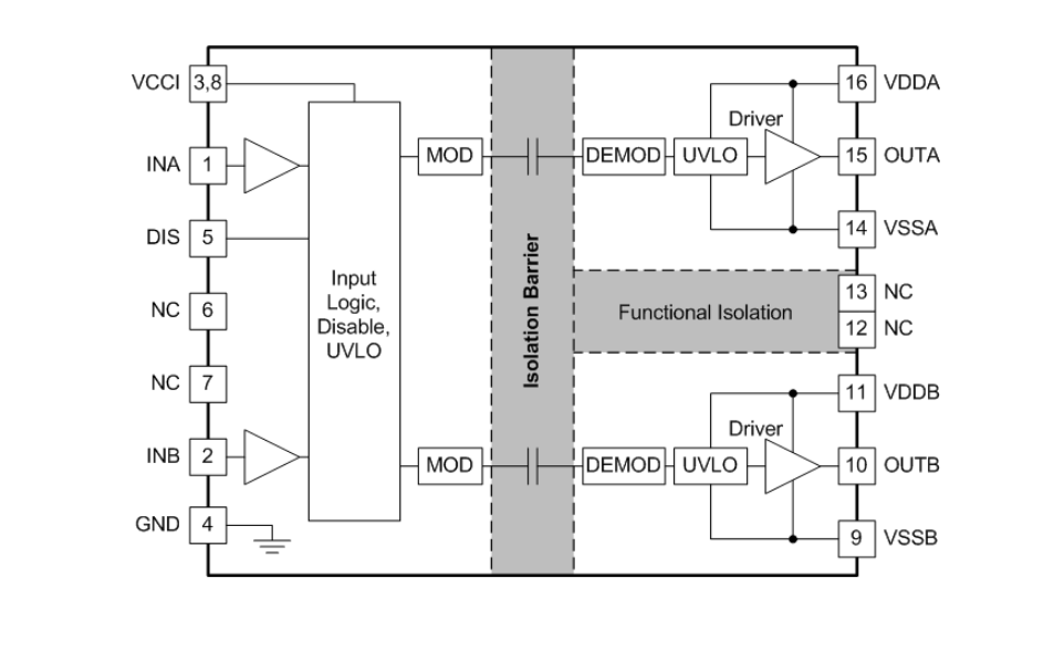 UCC21220/UCC21220A Isolated Dual-Ch Gate Drivers - TI | Mouser
