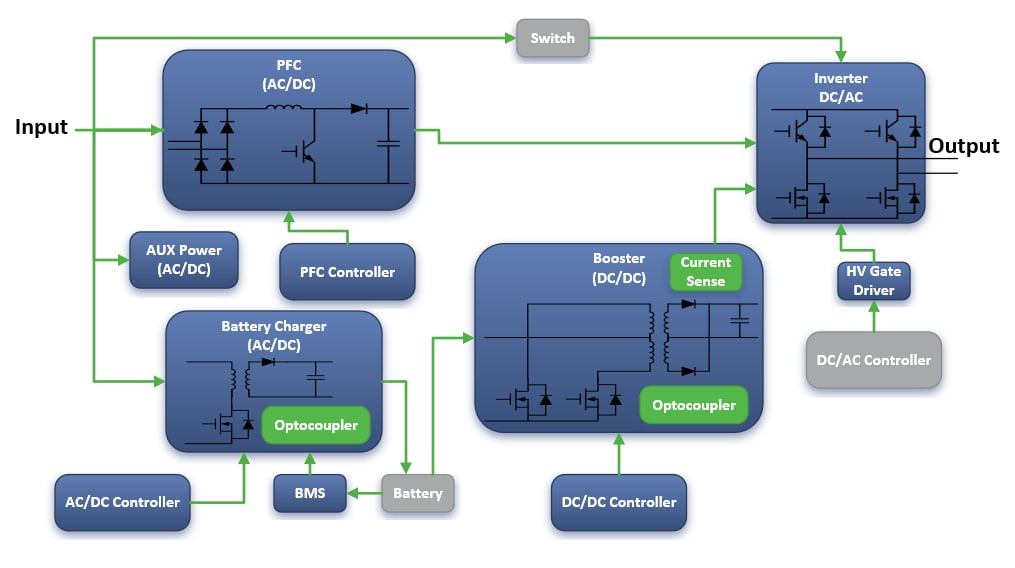 Solutions for Energy Infrastructure - onsemi | Mouser