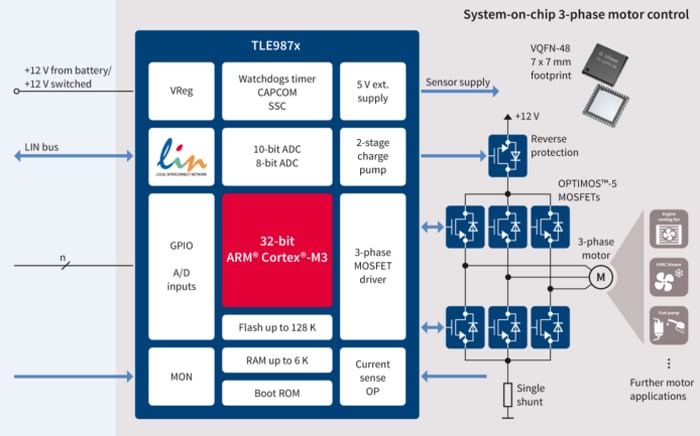 TLE987x 3-Phase Motor/Relay Driver ICs - Infineon Technologies | Mouser