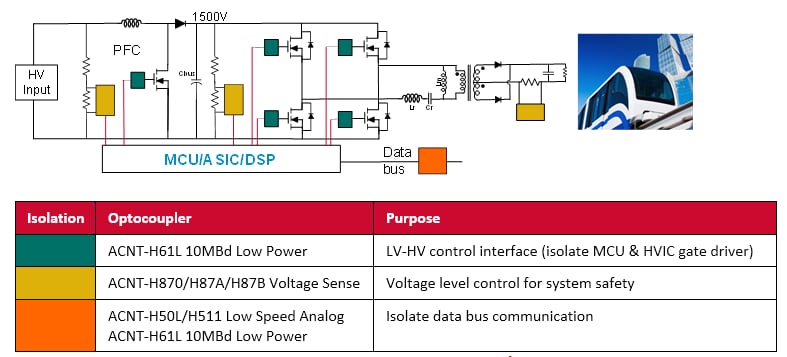 ACNT-H87x Voltage Sensors - Broadcom | Mouser