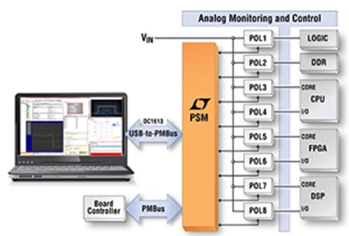 Digital Power System Management - ADI | Mouser