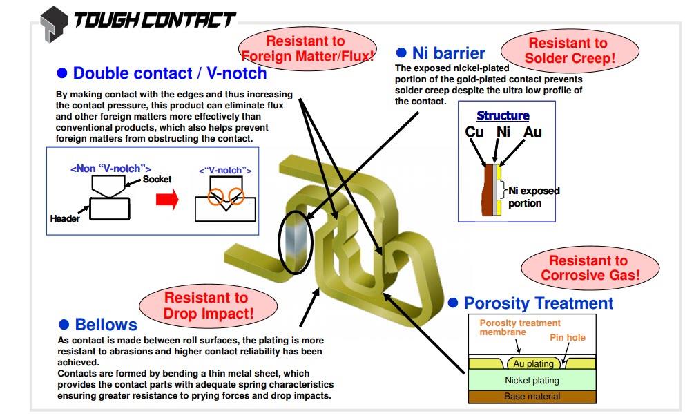Connectors - Panasonic | Mouser