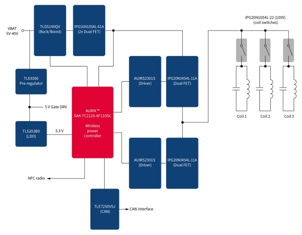 Inductive Wireless Charging - In-Car Charging - Infineon Technologies ...