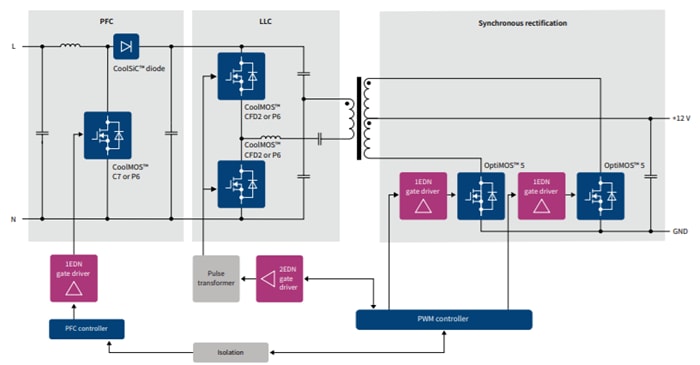 1EDN751x/1EDN851x EiceDriver™ Gate Driver ICs - Infineon Technologies | Mouser