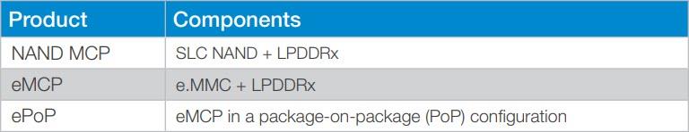 Multichip Packages - Micron | Mouser