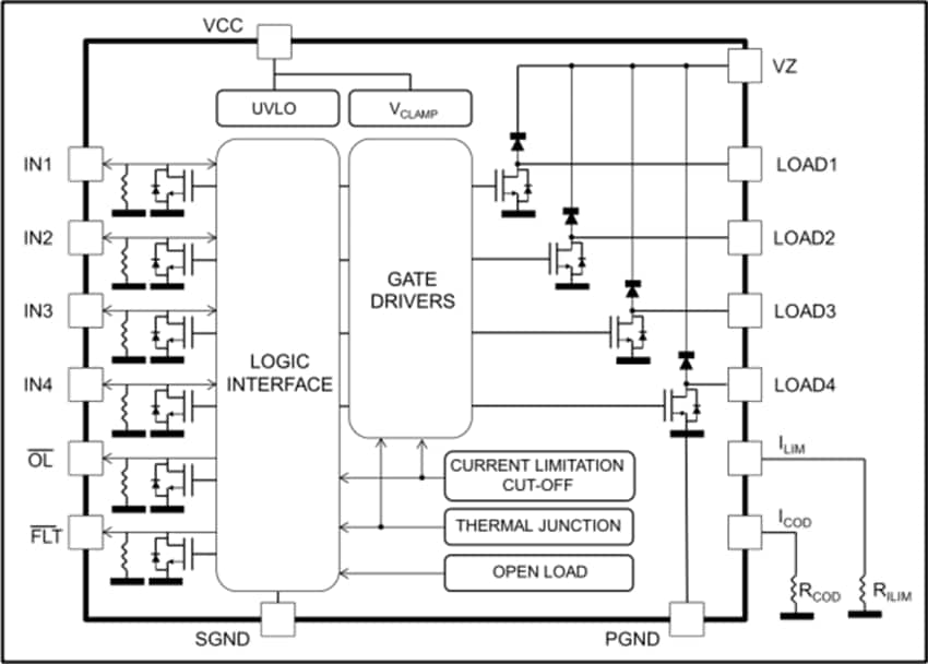 IPS4260L Quad Low-Side Intelligent Power Switch - STMicro | Mouser