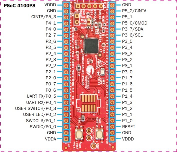 CY8CKIT-147 PSOC™ 4100PS Prototyping Kit - Infineon Technologies | Mouser