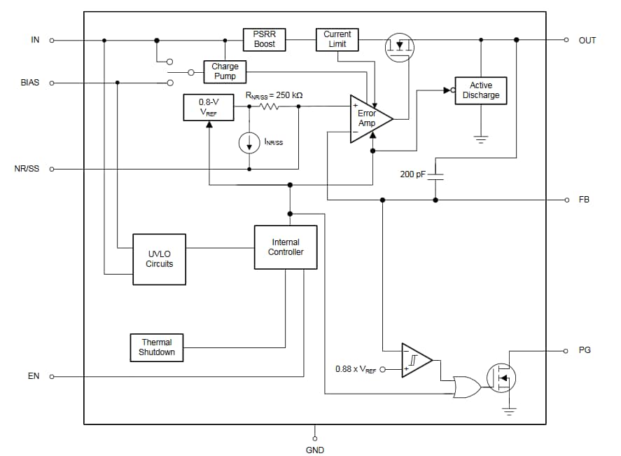 TPS7A5x/TPS7A5x-Q1 LDO Voltage Regulators - TI | Mouser