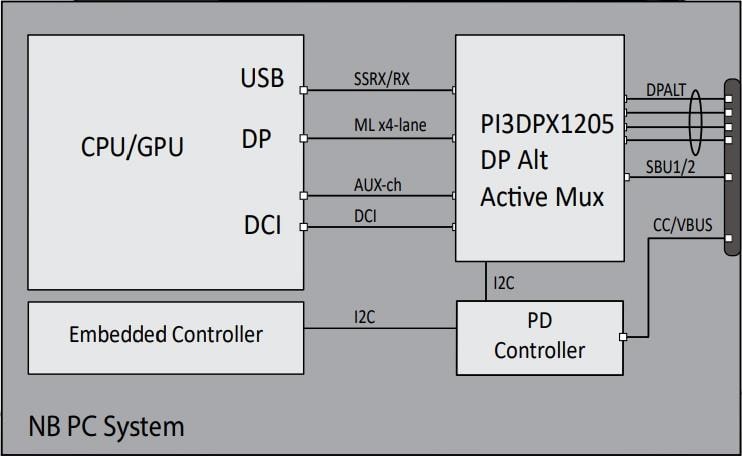PI3DPX1205A DP-Alt Type-C Linear ReDriver™ - Diodes Inc | Mouser