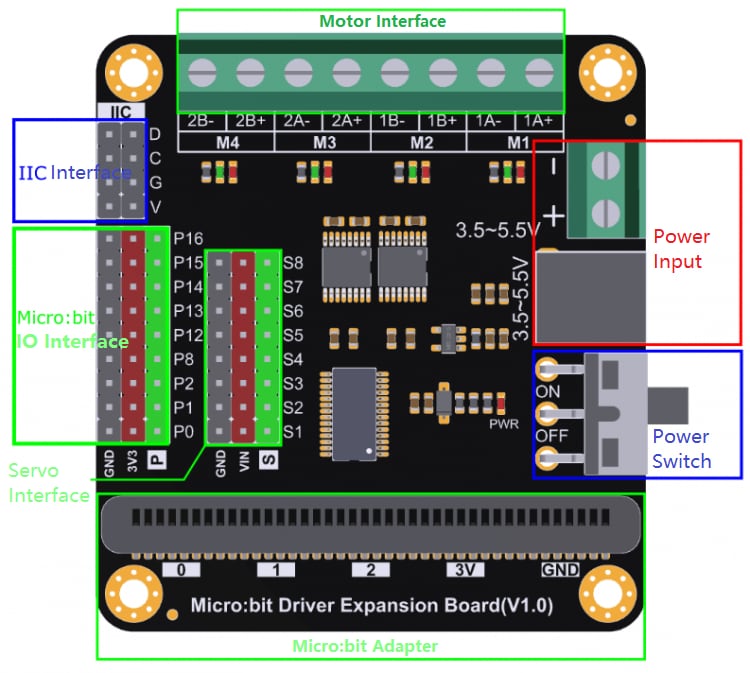 DFR0548 Micro:bit Driver Expansion Board - DFRobot | Mouser
