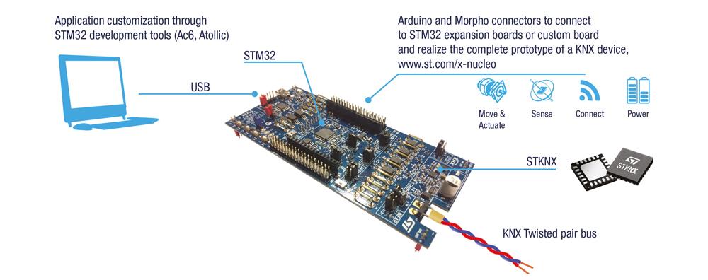 EVALKITSTKNX STKNX Evaluation & Development Kit - STMicro | Mouser