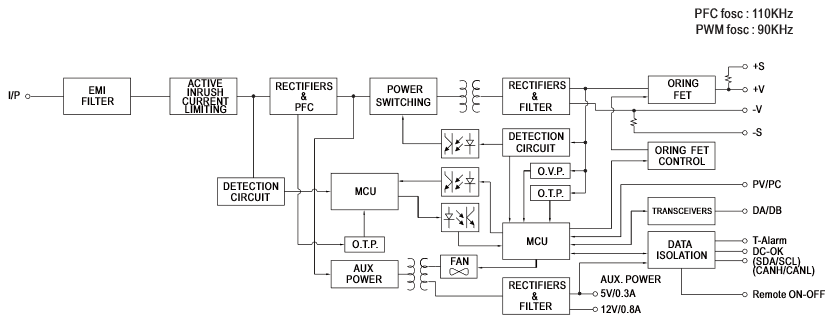 DPU-3200 & DRP-3200 3200W Power Supplies - Mean Well | Mouser
