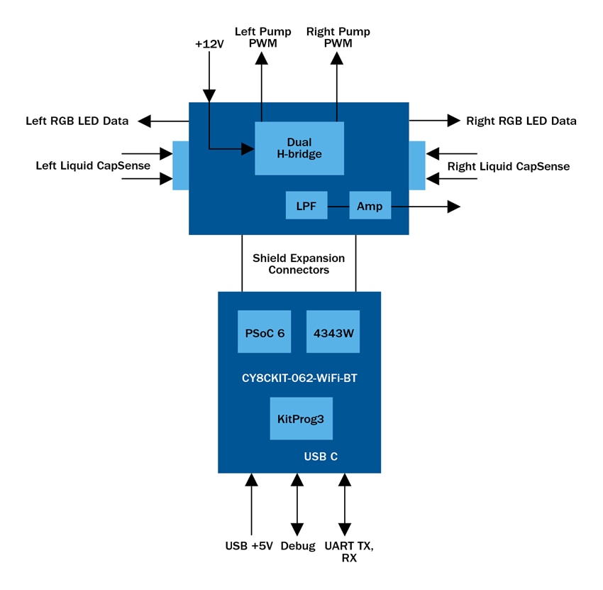 PSOC™ 6 MCU + Wi-Fi/BLUETOOTH® Game Demo - Infineon Technologies | Mouser