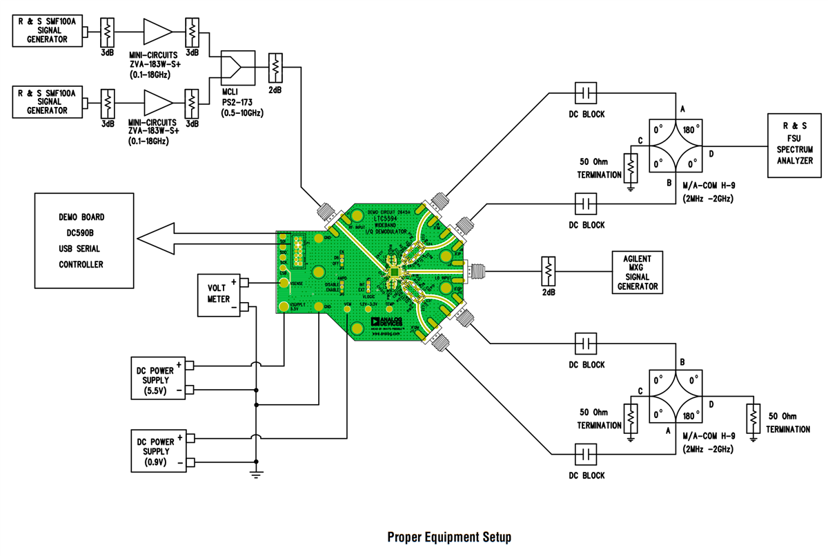 DC2645A Eval for LTC5594 I/Q Demodulator - ADI | Mouser