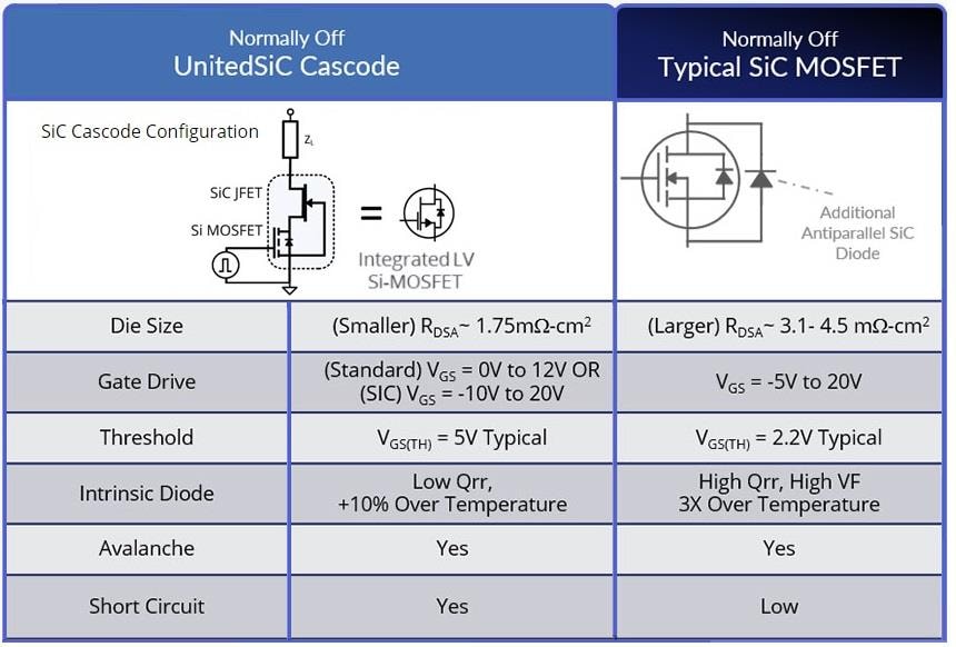 High-Performance SiC FETs - onsemi | Mouser