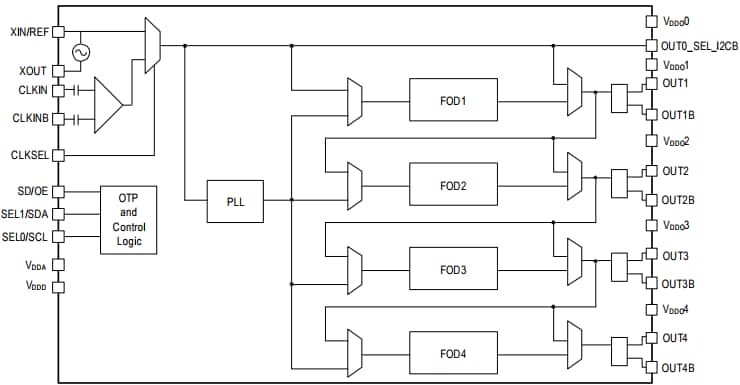 VersaClock® 6E Programmable Clock Generators - Renesas | Mouser
