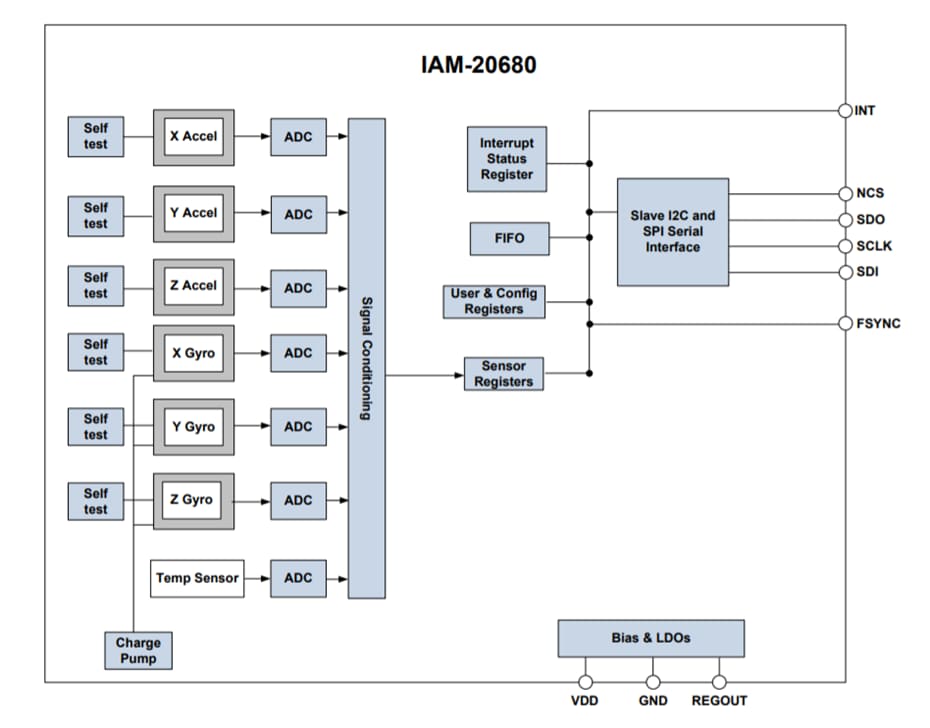 IAM-20680 MEMS MotionTracking Device - TDK InvenSense | Mouser