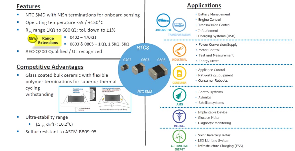 NTHS Series NTC Thermistors - Vishay | Mouser