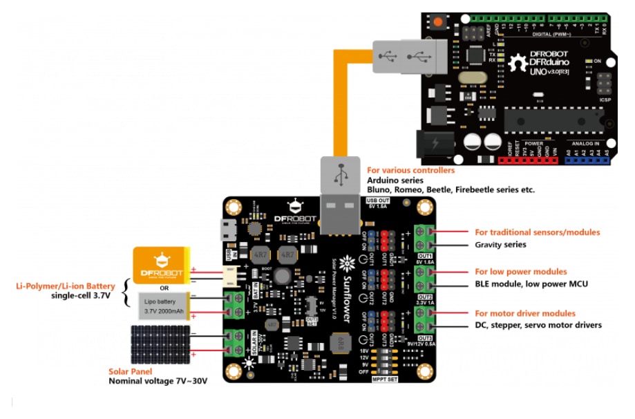 DFR0535 Sunflower Solar Power Manager - DFRobot | Mouser