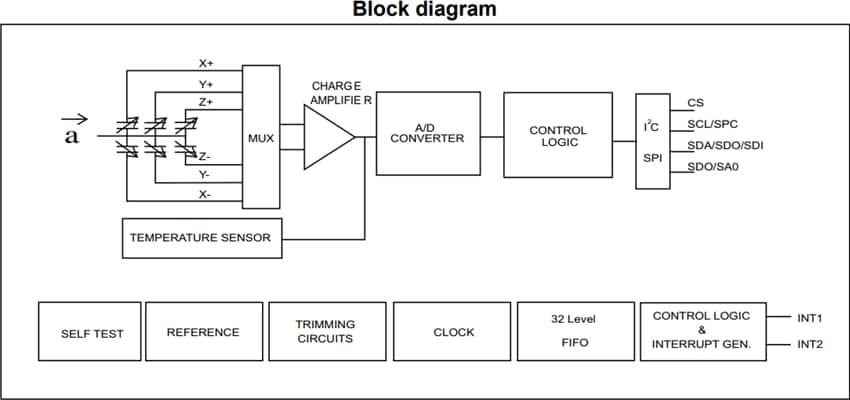IIS2DLPC MEMS Digital Output Motion Sensor - STMicro | Mouser
