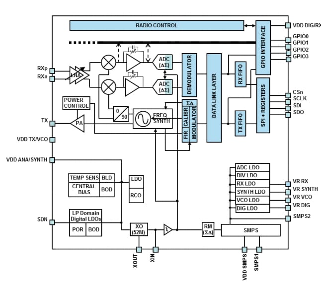 S2-LPCBQTR Sub-1GHz Transceiver - STMicro | Mouser