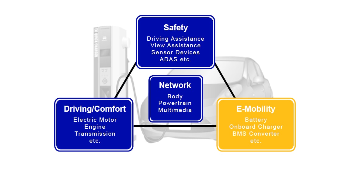 Electric Vehicle - E-Mobility - TDK | Mouser