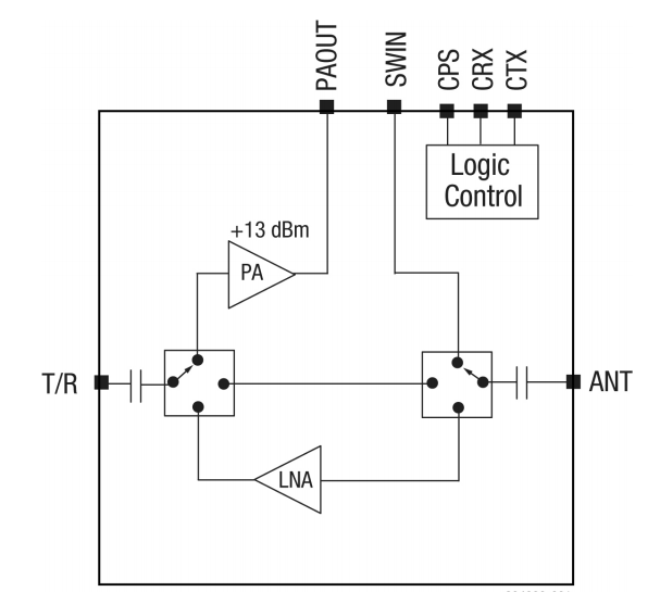 SKY66405-11 2.4GHz RF Front-End Module - Skyworks Solutions Inc. | Mouser